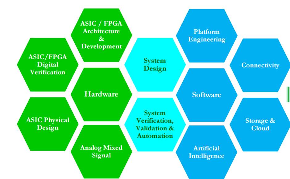 PRAXIEN- KNOWLEDGE AND SKILLS UNLIMITED